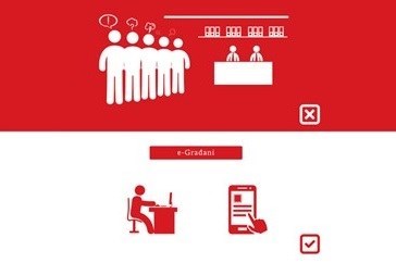 Policijska uprava zadarska - e-Usluge MUP-a RH